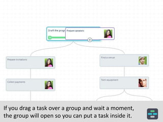 Task groups in casual | PPT