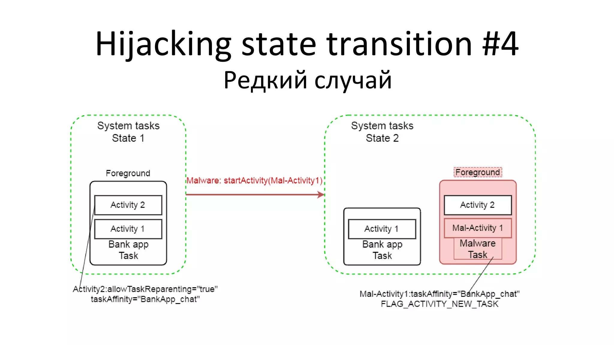 Android Task Hijacking | PPTX