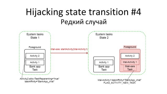 Android Task Hijacking | PPT