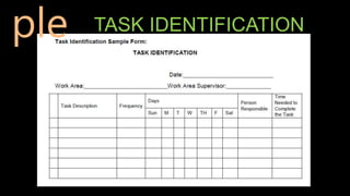 Task Identfication.pptx