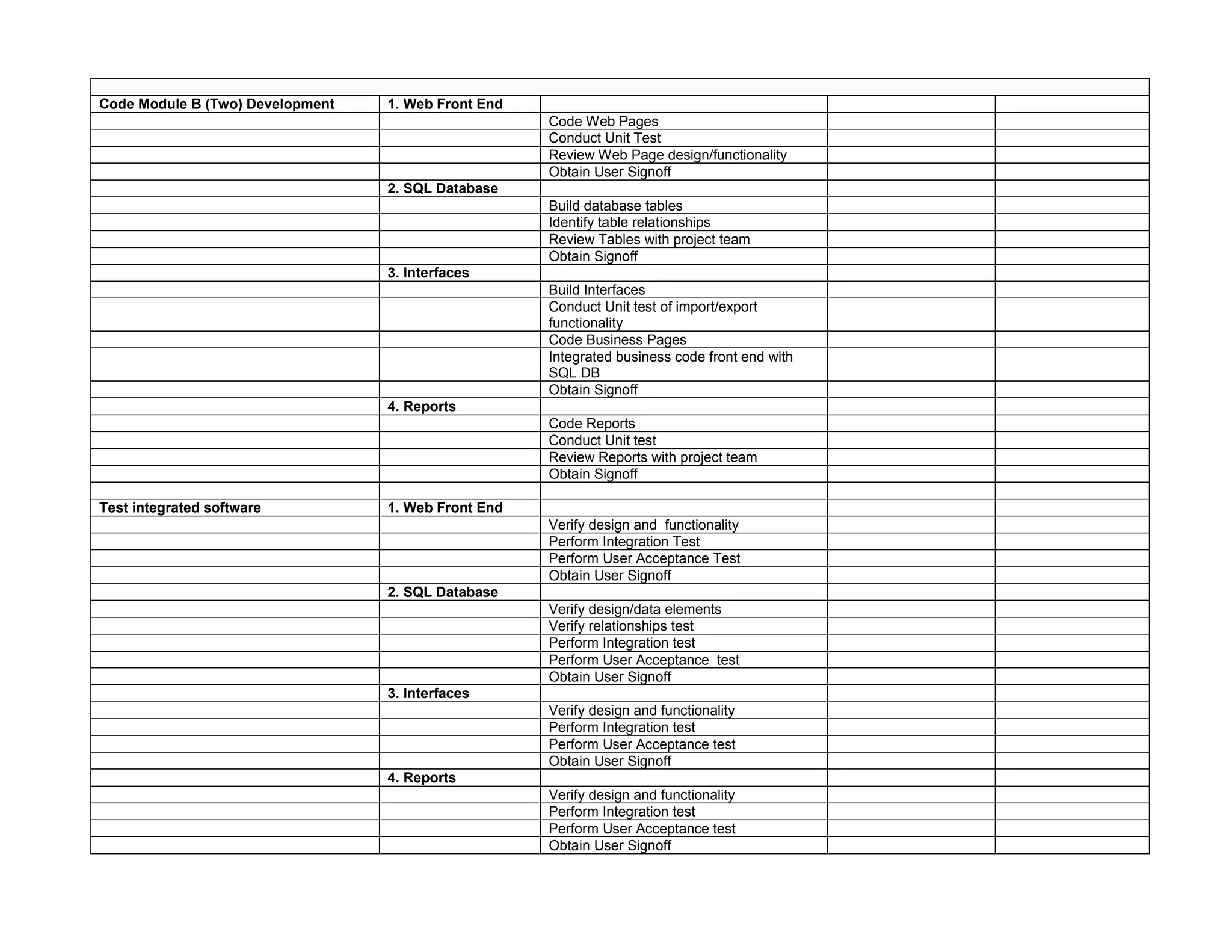 Task identification | PDF | Web Development | Internet