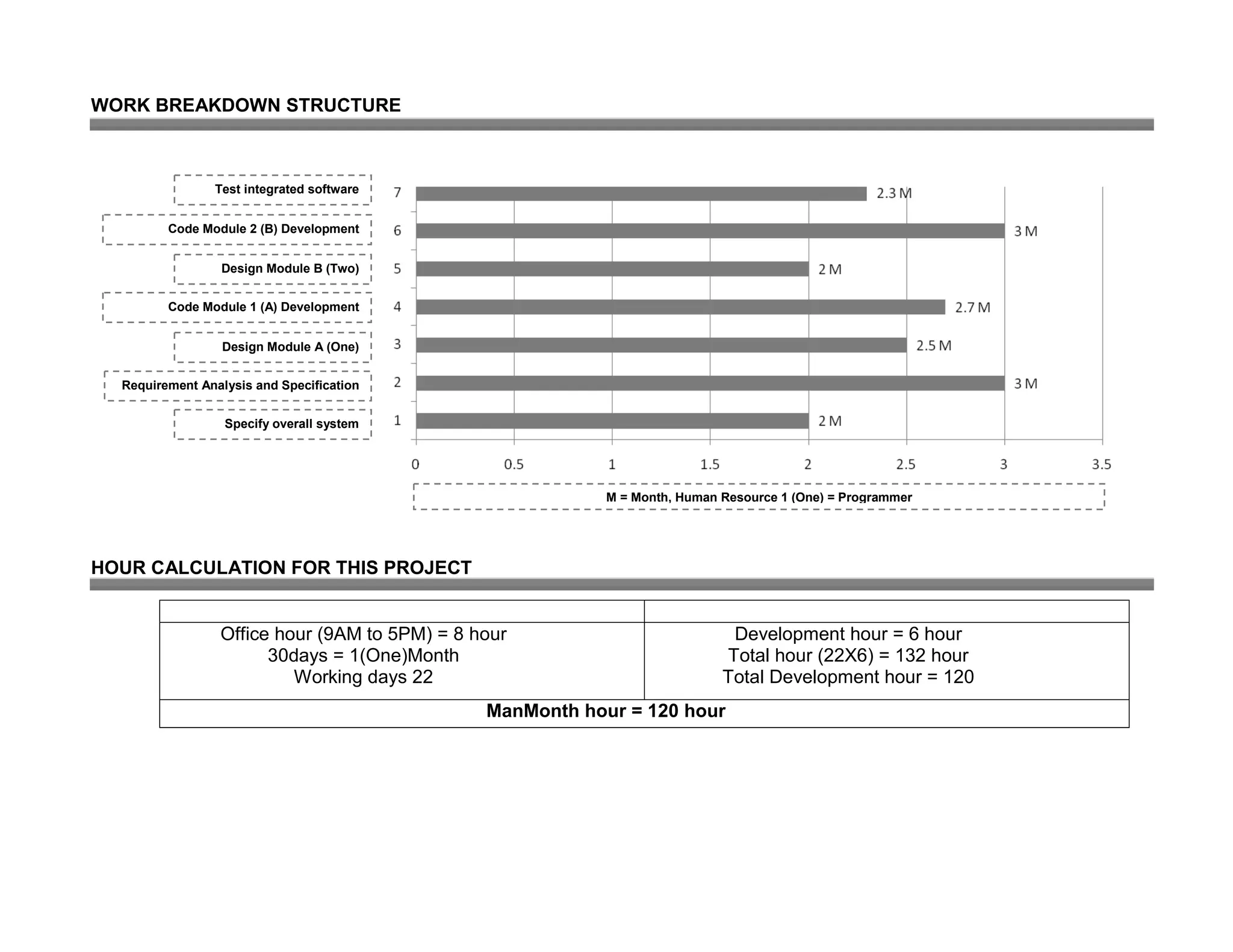 Task identification | PDF | Web Development | Internet