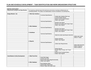 Task identification | PDF | Web Development | Internet