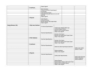 Task identification | PDF | Web Development | Internet