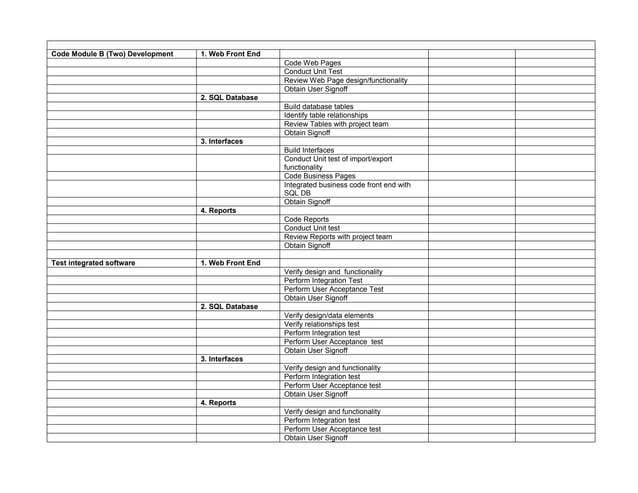 Task identification | PDF | Web Development | Internet
