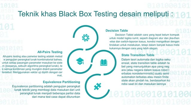 White Box dan Black Box Testing | PPT