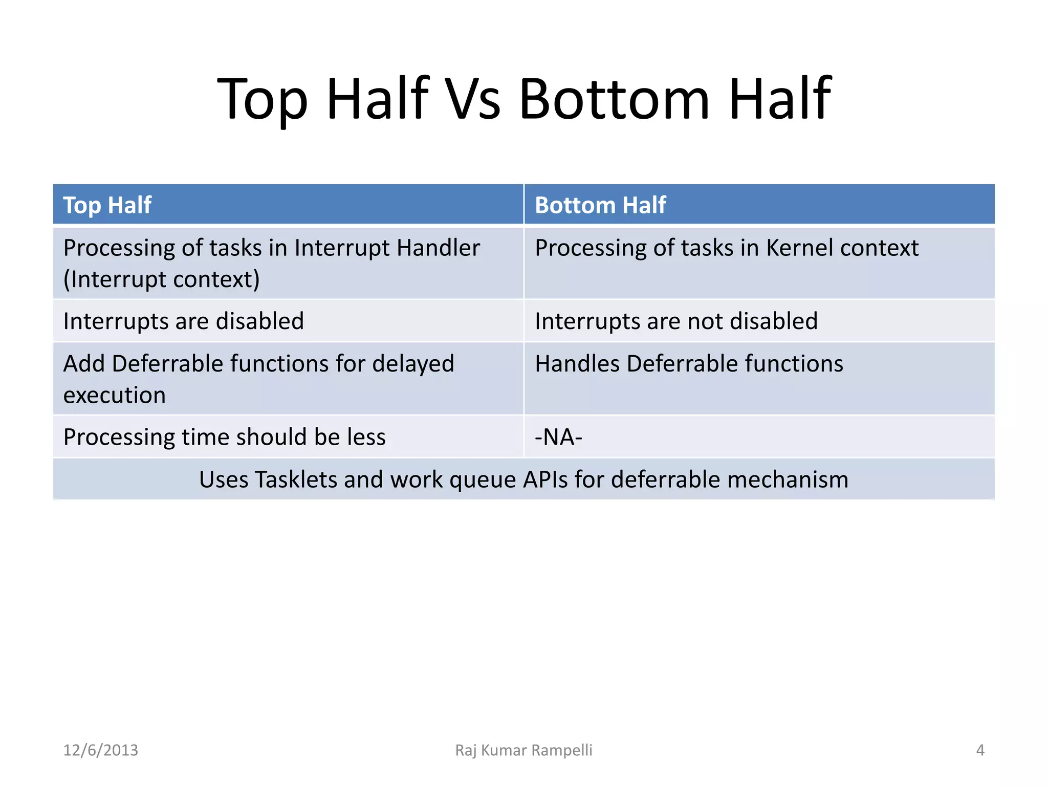 Tasklet vs work queues (Deferrable functions in linux) | PPTX