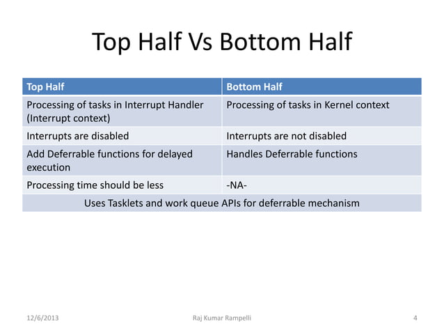 Tasklet vs work queues (Deferrable functions in linux) | PPTX