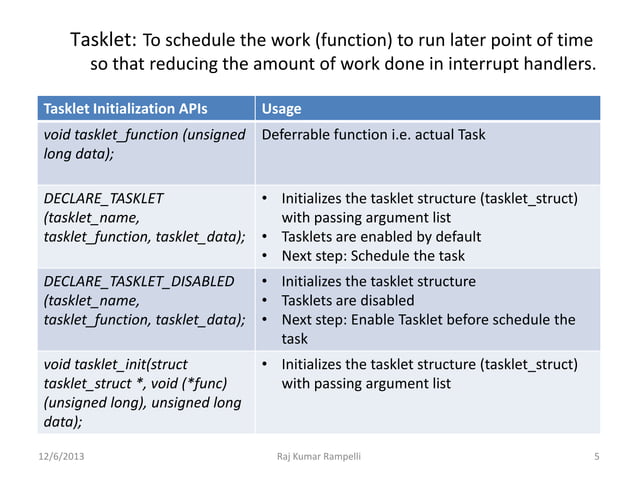 Tasklet vs work queues (Deferrable functions in linux) | PPTX