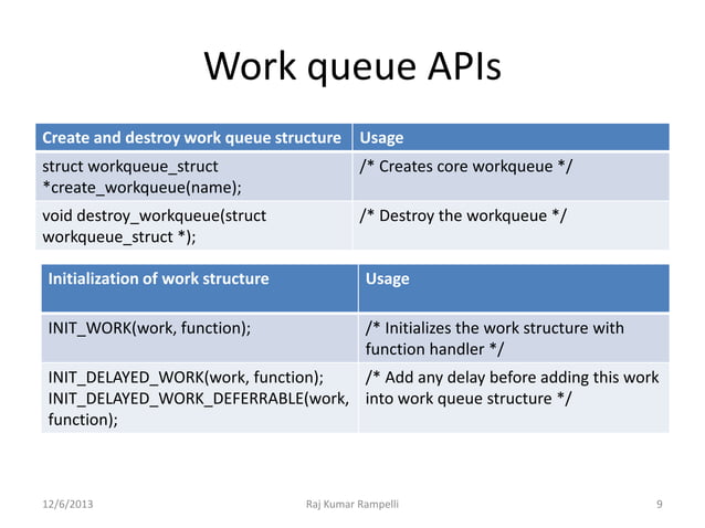 Tasklet Vs Work Queues Deferrable Functions In Linux Ppt 9183