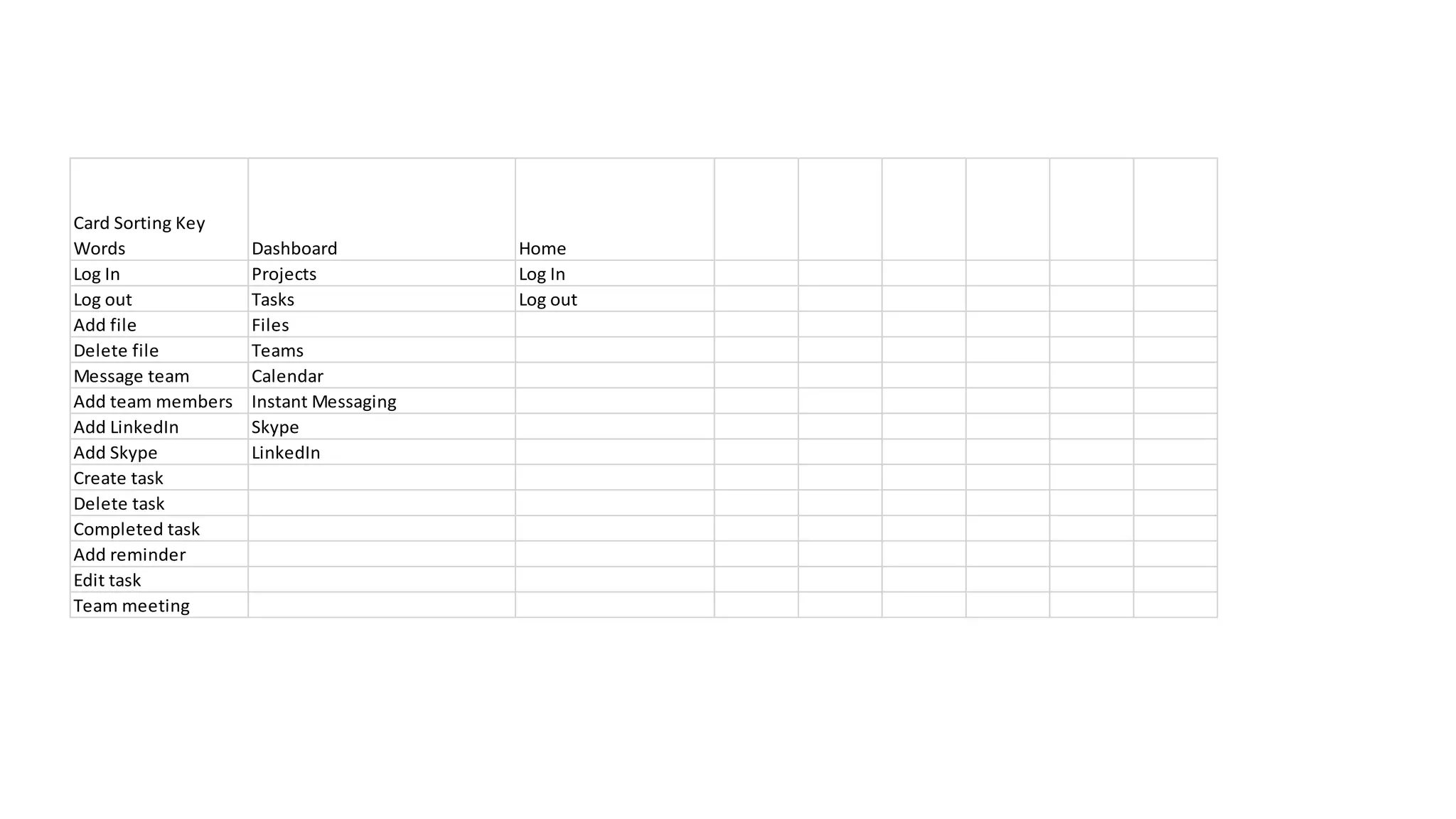 Taskly card sorting and Site Map | PPTX | Computing | Technology ...