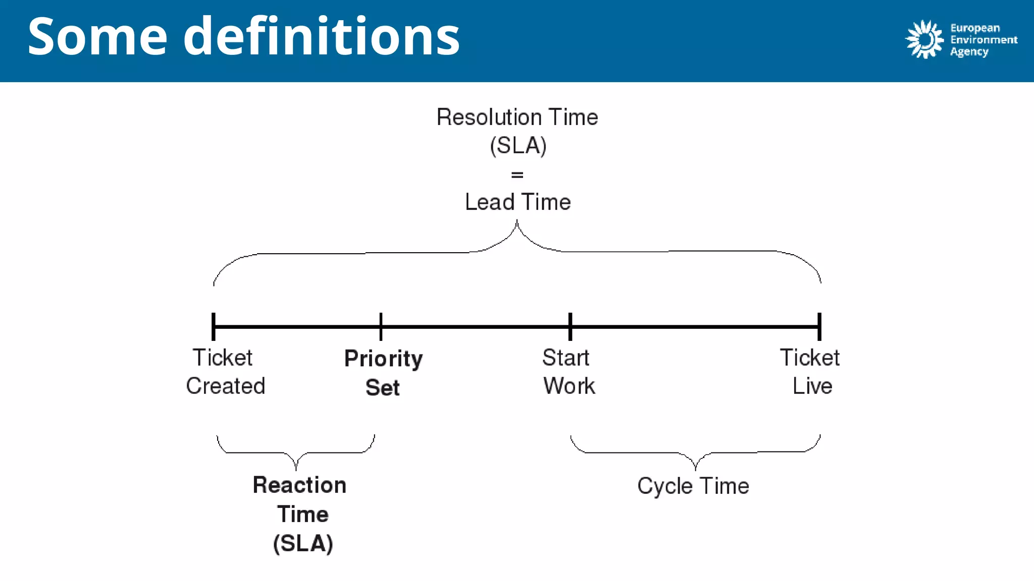 Let your tasks flow like water! | PPT