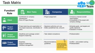 Task Matrix Ppt Portfolio Slideshow | PPT