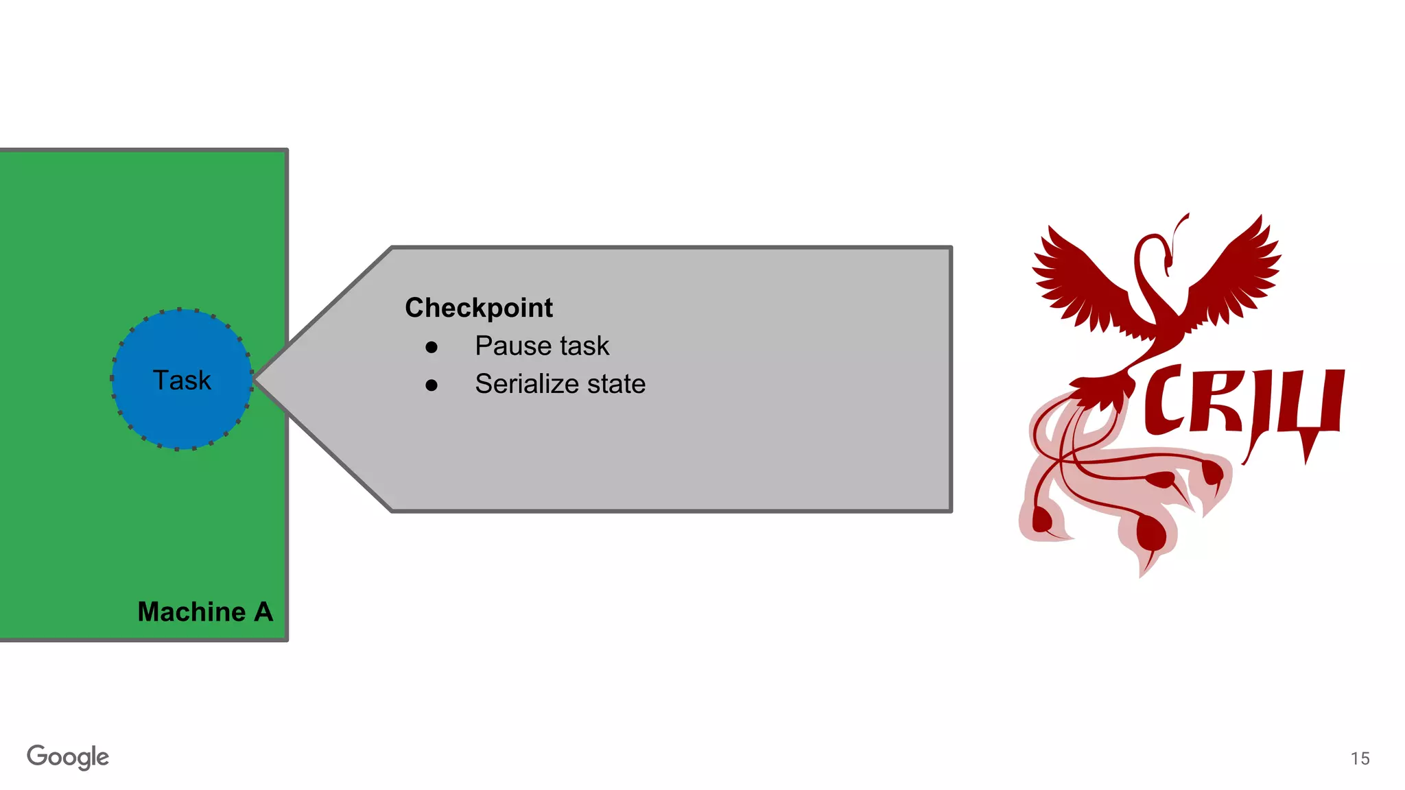 Task migration using CRIU | PDF