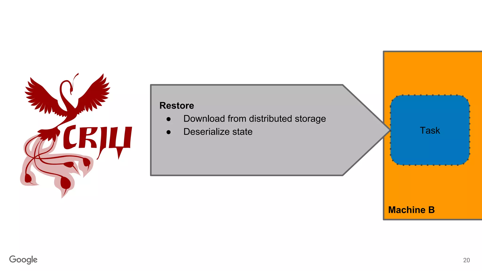 Task migration using CRIU | PDF