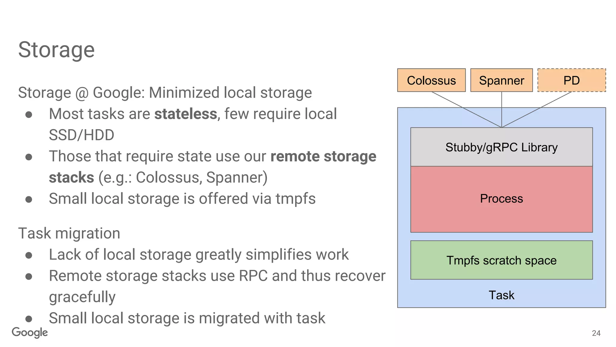 Task migration using CRIU | PDF