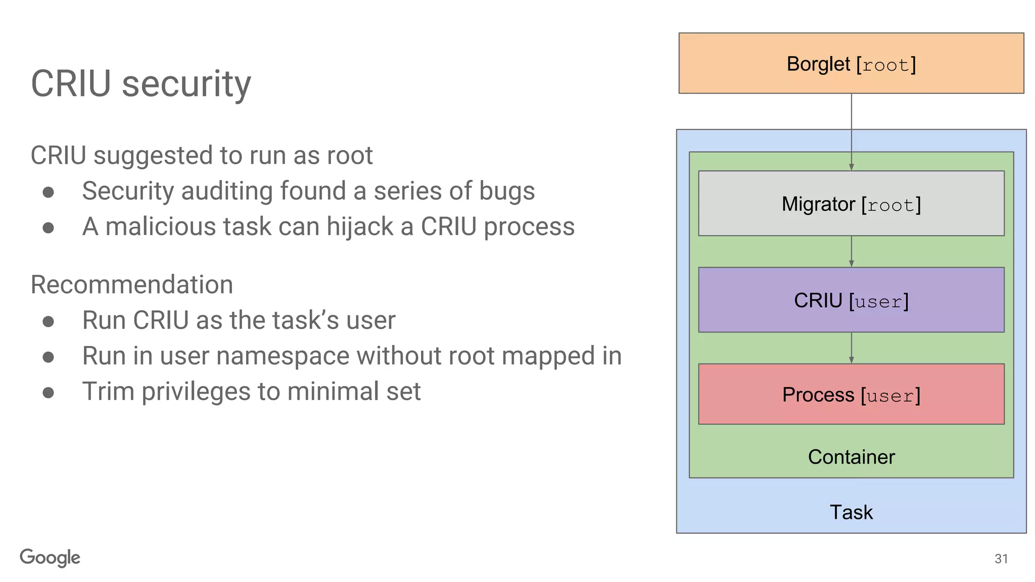 Task migration using CRIU | PDF
