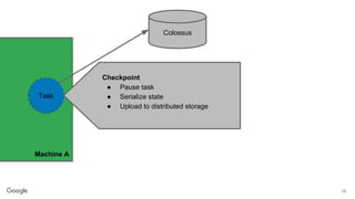 Task migration using CRIU | PDF