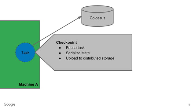 Task migration using CRIU | PPT