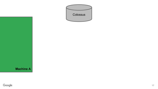 Task migration using CRIU | PPT