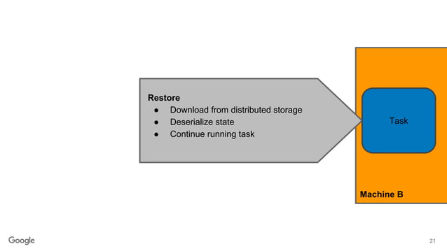 Task migration using CRIU | PPT