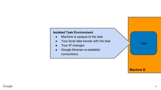 Task migration using CRIU | PDF