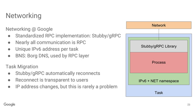 Task migration using CRIU | PPT
