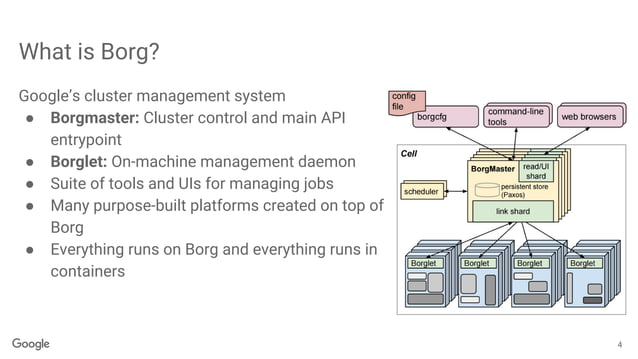 Task migration using CRIU | PPT