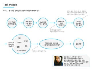 Taskmodels,userjourney | PPT
