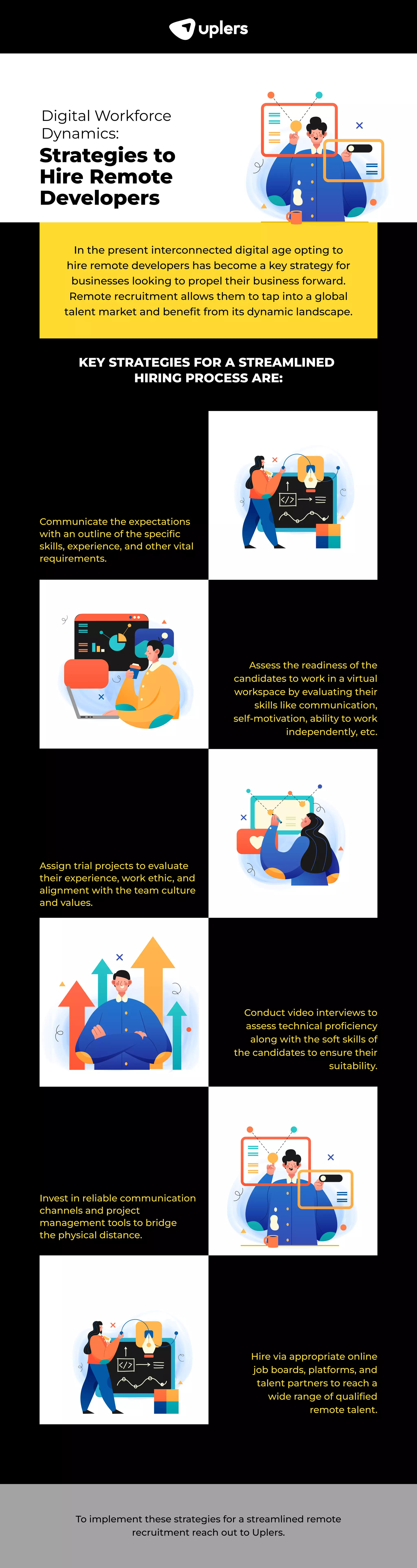 Digital Workforce Dynamics Strategies to Hire Remote Developers.pdf
