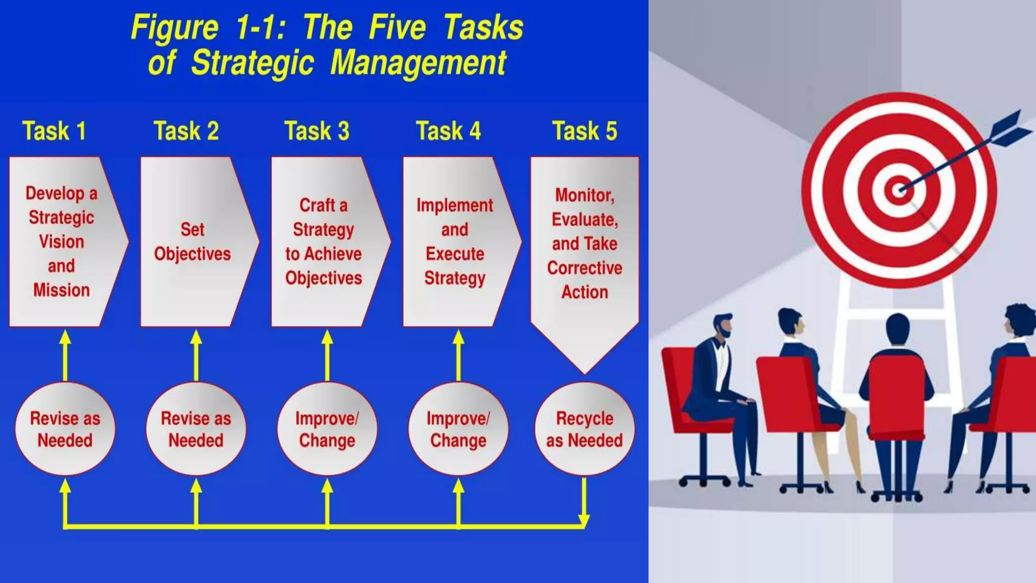 TASK OF STRATEGIC MANAGEMENTTYPES OF STRATEGYCHAR.OF CORPORATE STRATEGY ...