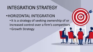 TASK OF STRATEGIC MANAGEMENTTYPES OF STRATEGYCHAR.OF CORPORATE STRATEGY ...