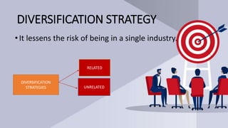 TASK OF STRATEGIC MANAGEMENTTYPES OF STRATEGYCHAR.OF CORPORATE STRATEGY ...