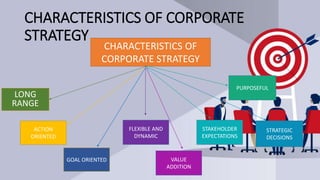 TASK OF STRATEGIC MANAGEMENTTYPES OF STRATEGYCHAR.OF CORPORATE STRATEGY ...