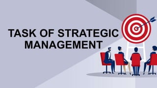 TASK OF STRATEGIC MANAGEMENTTYPES OF STRATEGYCHAR.OF CORPORATE STRATEGY ...