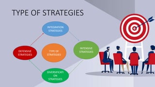 TASK OF STRATEGIC MANAGEMENTTYPES OF STRATEGYCHAR.OF CORPORATE STRATEGY ...