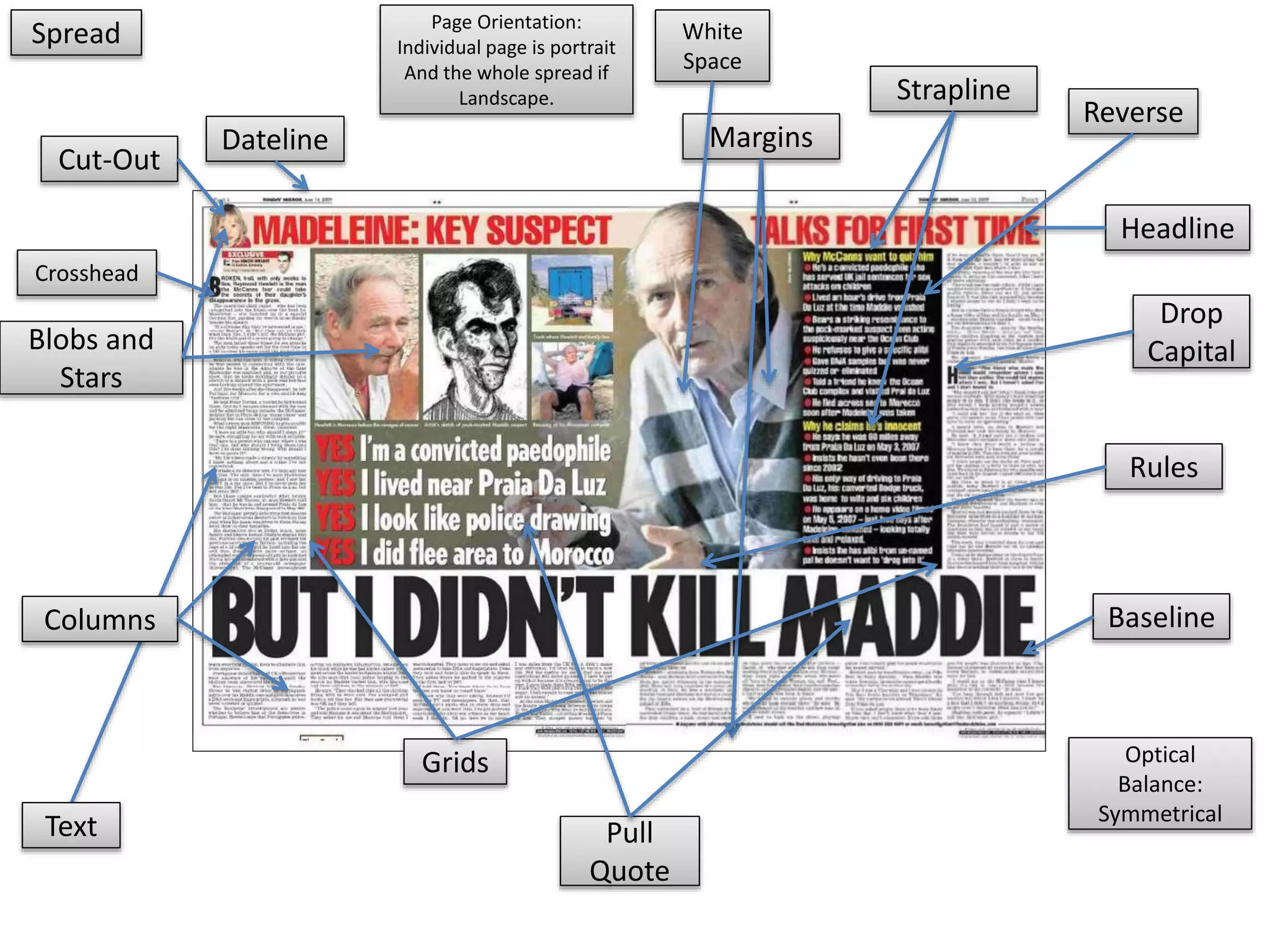Task one identifying terminology | PPTX