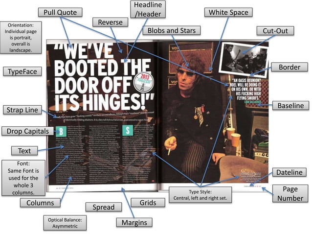 Task one identifying terminology | PPT