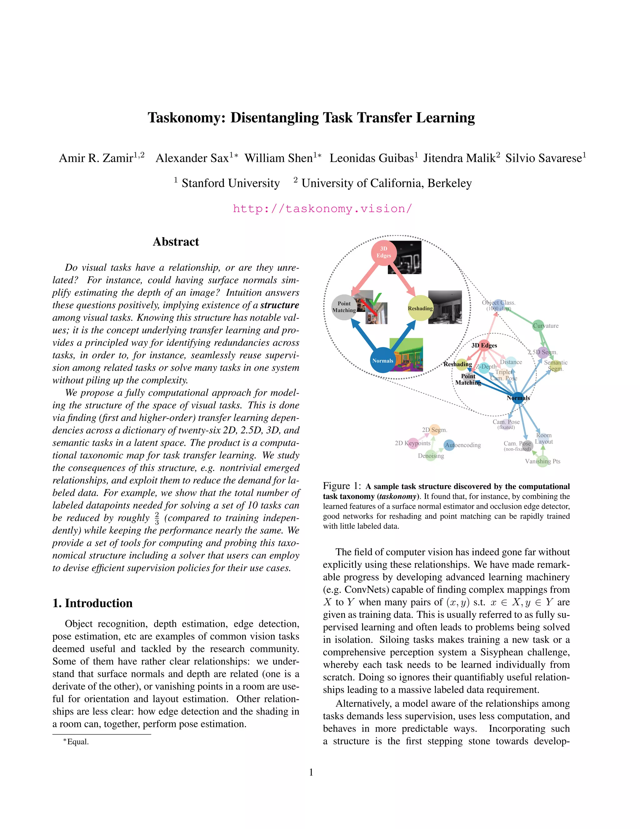 Taskonomy of Transfer Learning | PDF