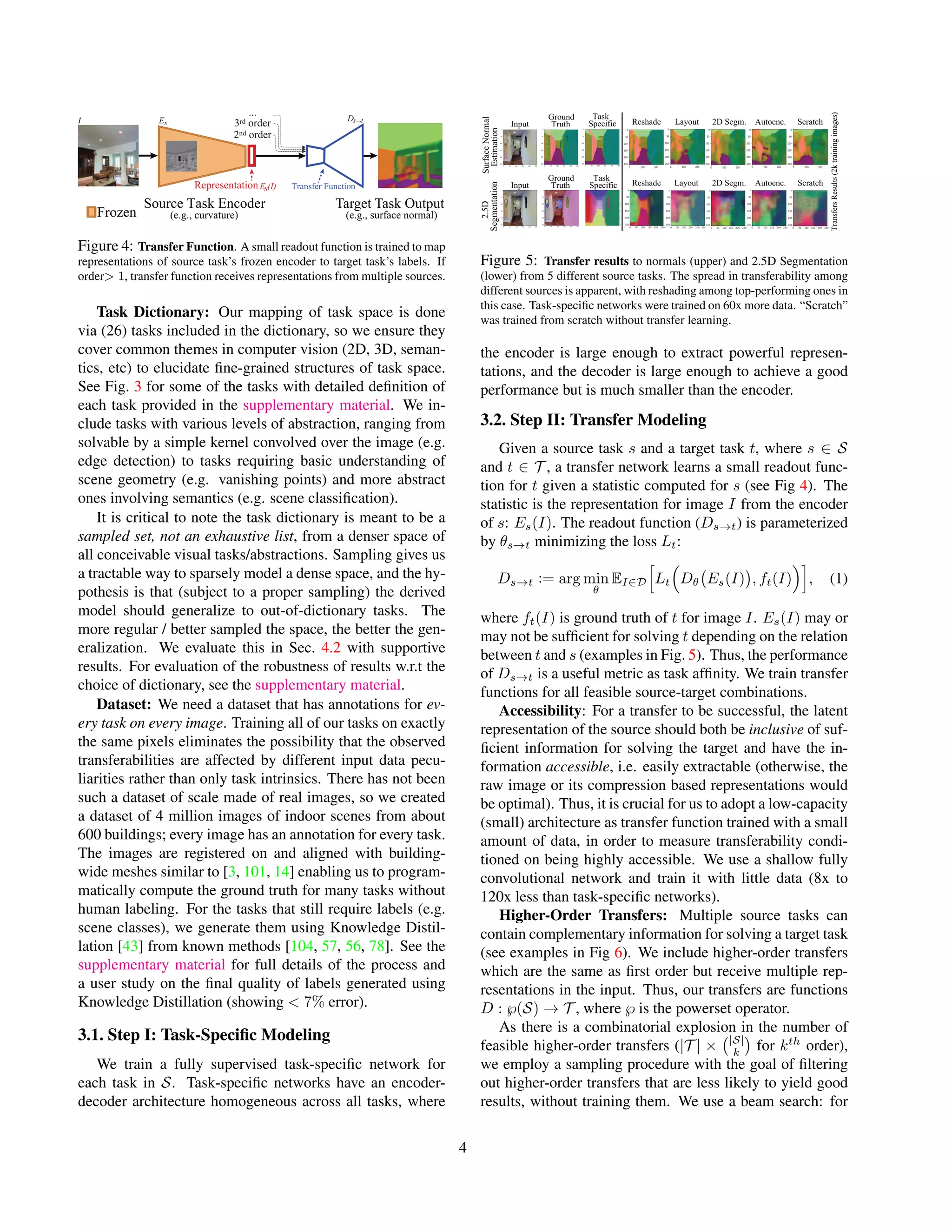 Taskonomy of Transfer Learning | PDF