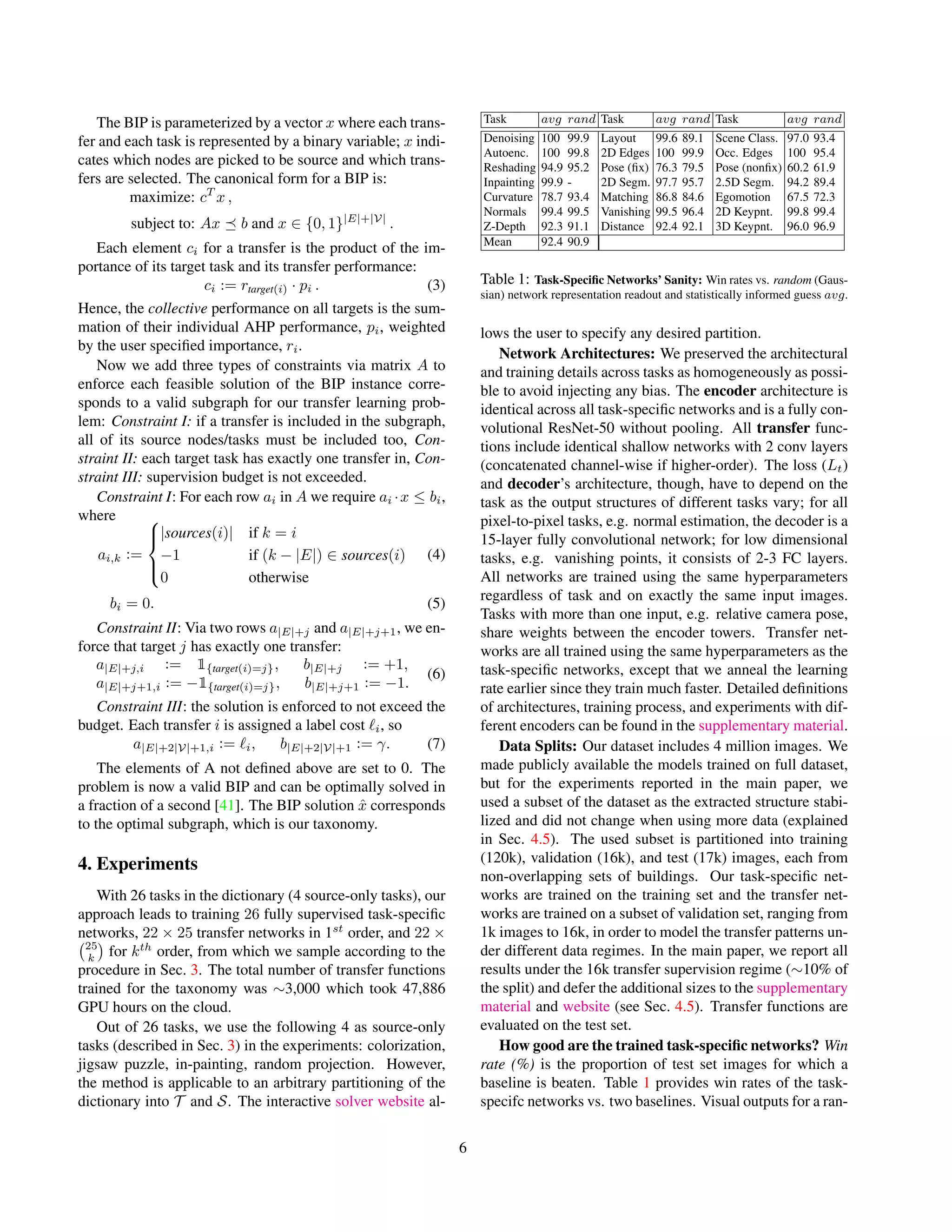 Taskonomy of Transfer Learning | PDF
