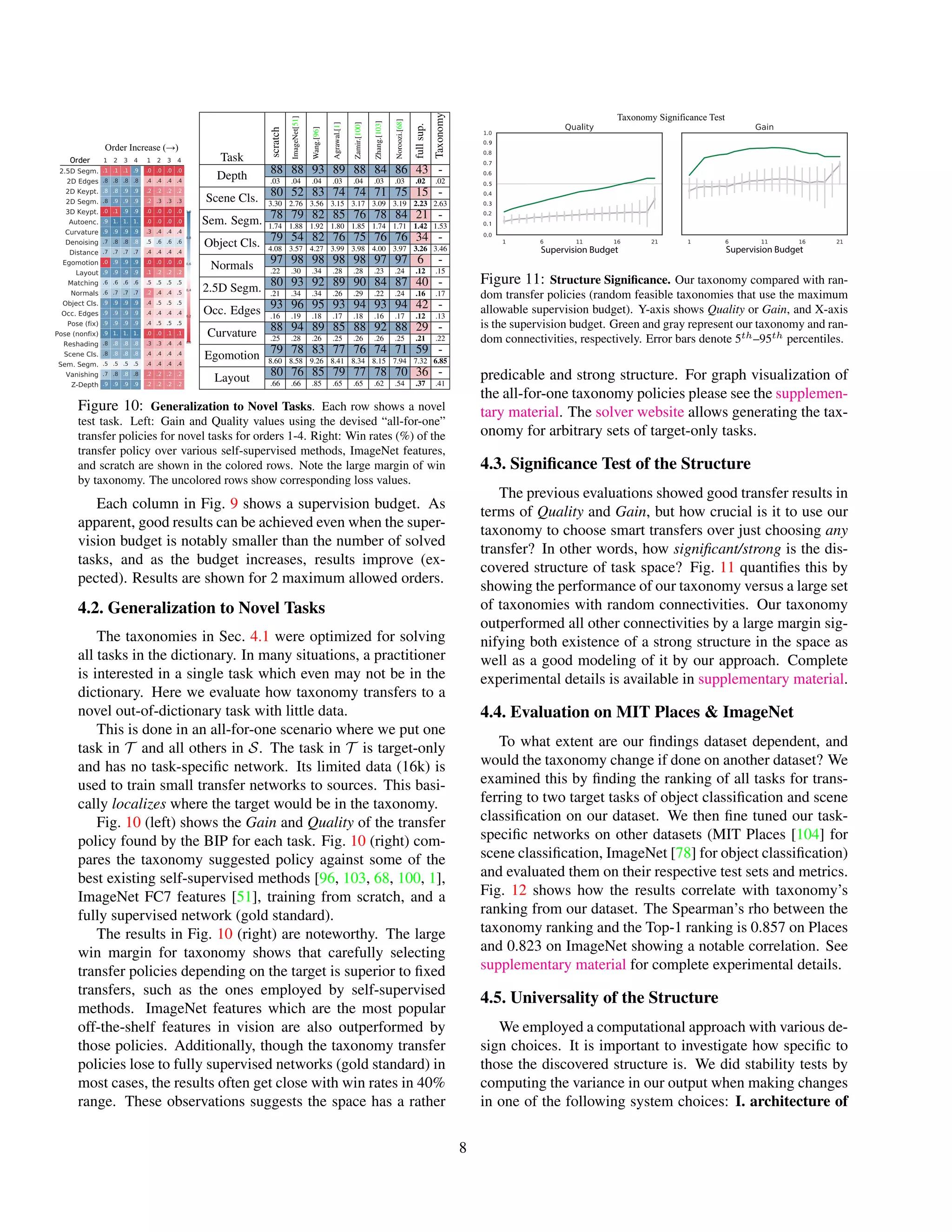 Taskonomy of Transfer Learning | PDF