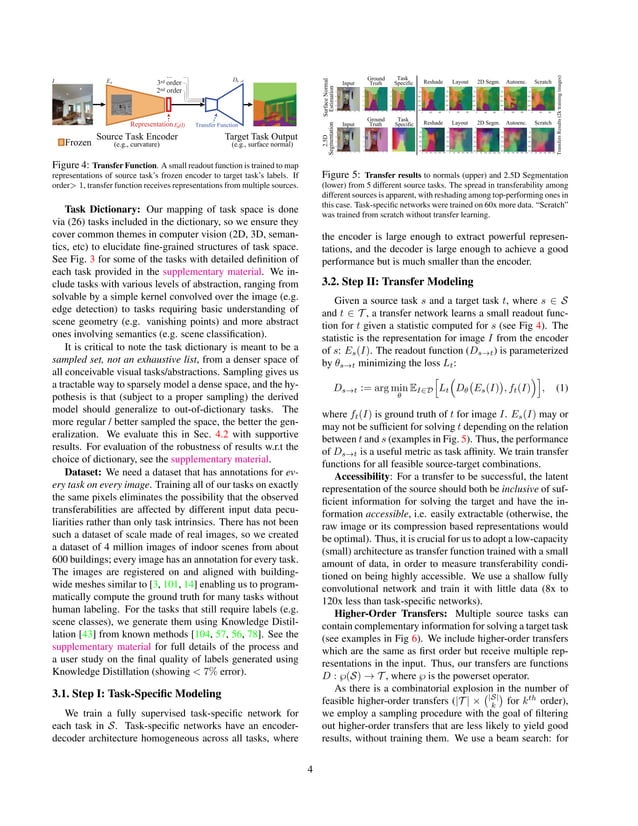 Taskonomy of Transfer Learning | PDF
