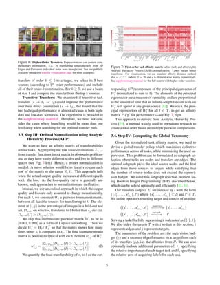Taskonomy of Transfer Learning | PDF