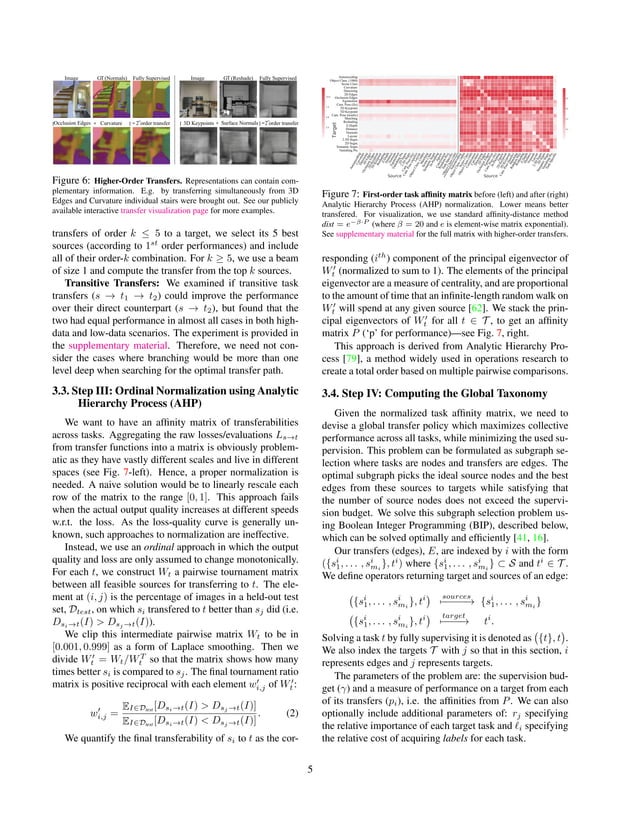 Taskonomy of Transfer Learning | PDF
