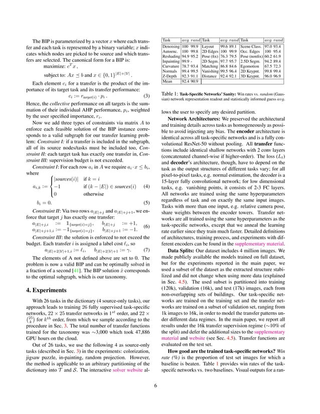 Taskonomy of Transfer Learning | PDF