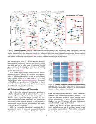 Taskonomy of Transfer Learning | PDF