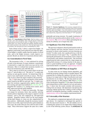 Taskonomy of Transfer Learning | PDF