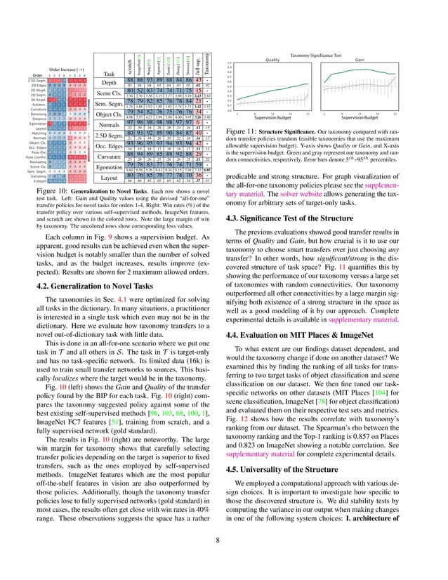 Taskonomy of Transfer Learning | PDF