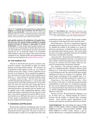 Taskonomy of Transfer Learning | PDF